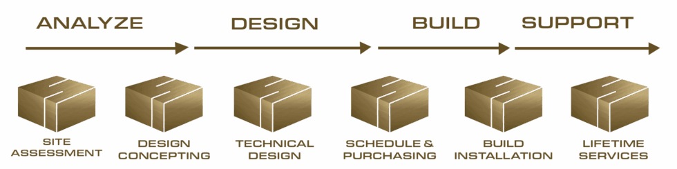 Siggins | Warehousing and Distribution Technology Solutions - Siggins